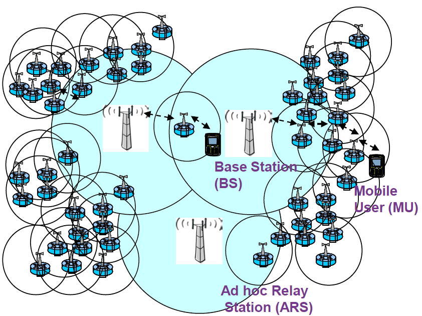 Self-organizing Networks | Evsen Yanmaz